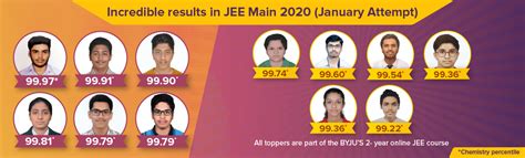 JEE Main 2020 Result BYJU S Babes Success Story