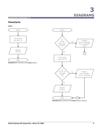 Shell Scripting With Arguments PDF