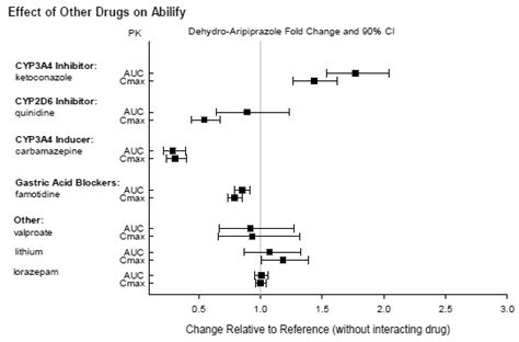 Abilify Asimtufii Aipiprazole For Extended Release Injectable