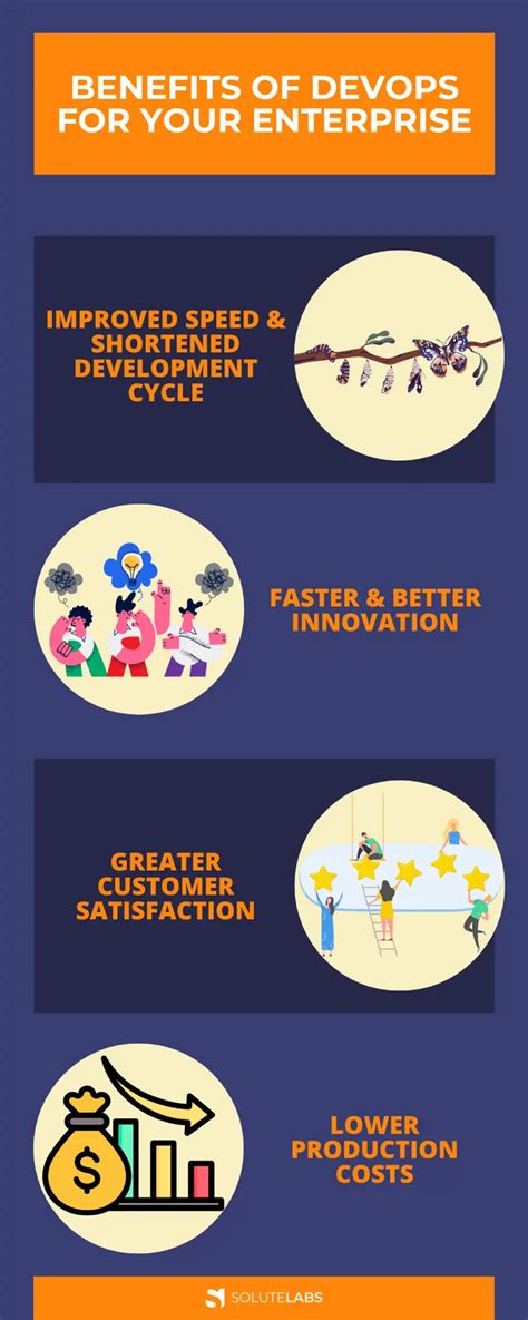 Why Is Devops A Good Investment For Enterprises