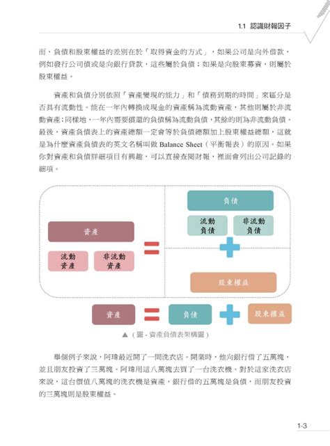商品列表 程式設計 APP開發 深智數位股份有限公司