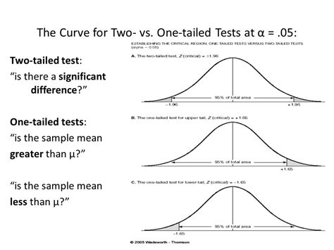P Value For Any Statistical Model Using R R For Transportation Engineers