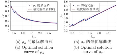 科学网—pid控制器参数的优化整定方法 欧彦的博文 科学网—pid控制器参数的优化整定方法 欧彦的博文