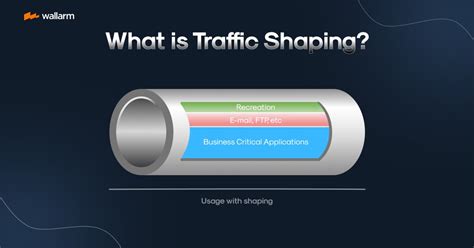 Decoding Traffic Shaping How It Works And Why It Matters Wallarm