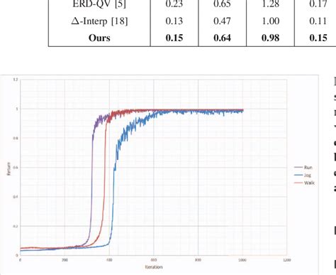 Figure 4 From Hierarchical Model Based Imitation Learning For In