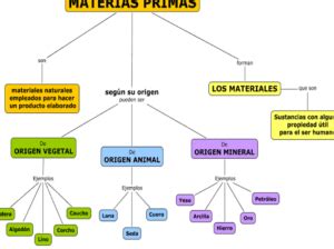 Ejemplos De Justificación De Proyectos De Investigación