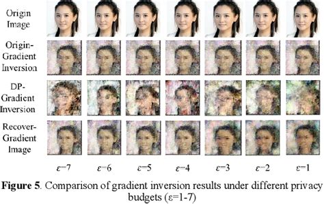 figure 5 from conditional gan based gradient recovery attack for