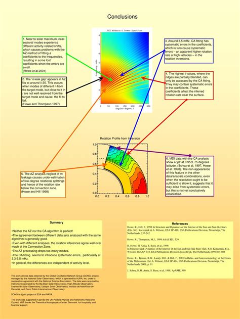 Ppt Comparing Solar Internal Rotation Results From Mdi And Gong Powerpoint Presentation Id