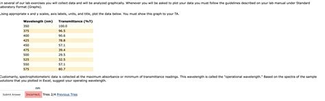 Solved In Several Of Our Lab Exercises You Will Collect Data Chegg