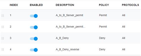 Recommended Acl Configuration On Omada Switch For Common Scenarios Tp Link Canada