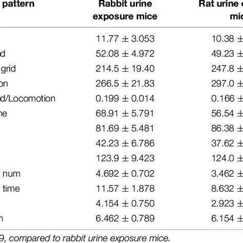 Brief Visuospatial Memory Test‐revised Bvmt‐r And Hvlt‐r Scores A Download Scientific