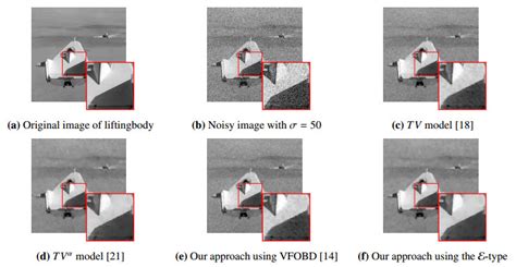 A Total Variable Order Variation Model For Image Denoising