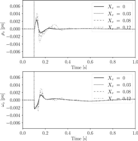 Figure 6 From Design Of Virtual Impedance Control Loop Using The