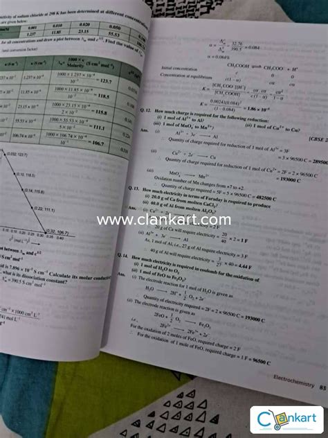 Buy Xam Idea Chemistry 2023 24 Edition Latest Book In Good