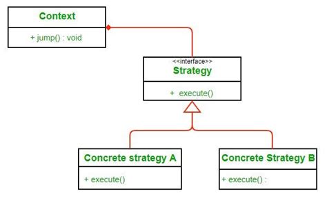 strategy design pattern hi everyone i have been checking out… by