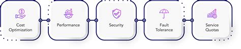 optimization with aws trusted advisor proskale