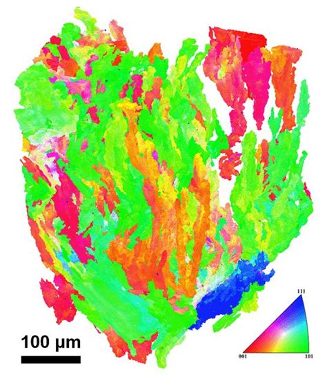 Max Planck Institute For Sustainable Materials On Linkedin Steel Ebsd Materialsscience Mpie