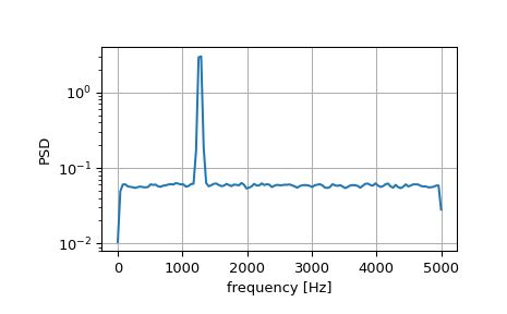 Signal Processing Scipy Signal SciPy V Manual