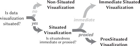 Figure 6 From Proxsituated Visualization An Extended Model Of Situated Visualization Using
