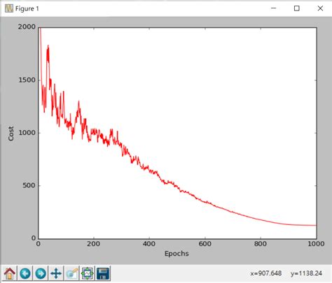 Ashings Blog 機器學習 8 實作多層感知器 Multilayer Perceptron，mlp 手寫數字辨識