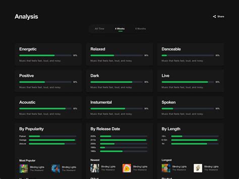 Card Grid Layout By Kusal C On Dribbble