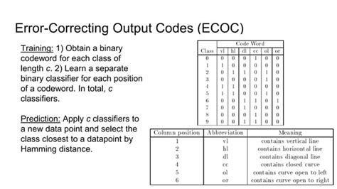Linear Models And Multiclass Classification Pptx Computing