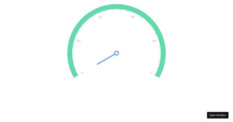 Floral Sun Oheph Codesandbox