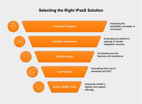 What Is Ipaas Integration Platform As A Service Hicron Software