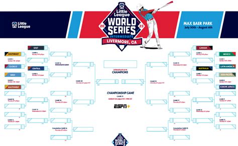 Dse Countdown 2027 Irmaa Brackets Printables Templates Free