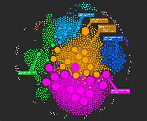 john difini on linkedin gephi oracle database