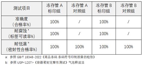 颠覆传统标签模式： 冻存管激光打标机”通过ncgt认证 平台新闻 深圳科诺医学检验实验室