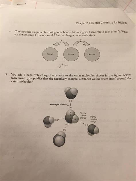 Solved Complete The Diagram Illustrating Ionic Bonds Atom X