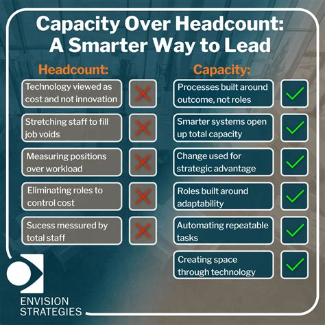 Finding Capacity For Innovation Without Adding Headcount Envision