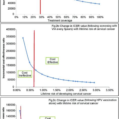 Threshold Analysis 101371journalpone0238291g002