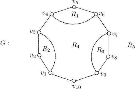 Figure 3 From On Zonal And Inner Zonal Labelings Of Plane Graphs Of