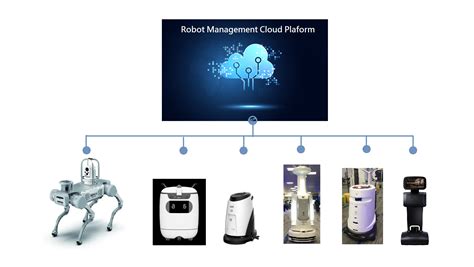 Iandt Wish Cloud Controlled Autonomous Mobile Robot Management Platform 2022 11 22