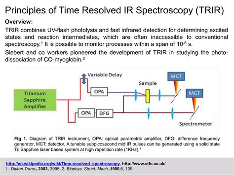 Time Resolved Infrared Spectroscopy Pptx Time Resolved Infrared Spectroscopy Pptx