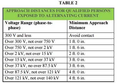 Gs5113 Electrical Safety Procedure Ut System Policies