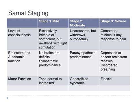 Ppt Neonatal Encephalopathy Powerpoint Presentation Free Download