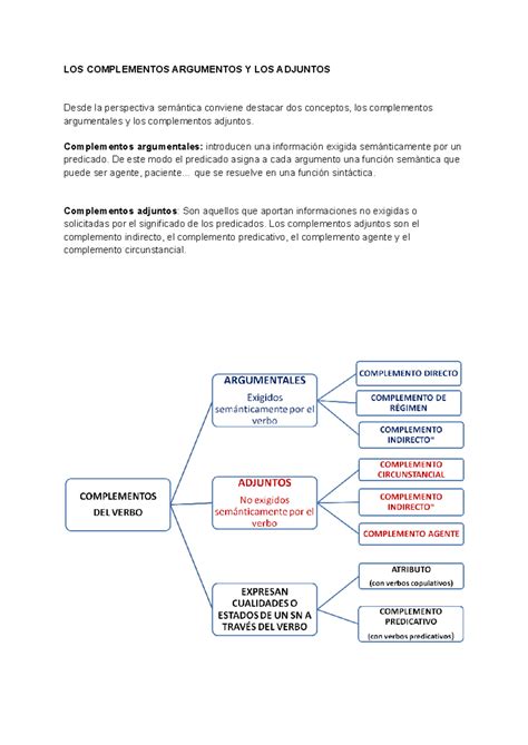 Apuntes Caste 2n Trimestre Los Complementos Argumentos Y Los Adjuntos