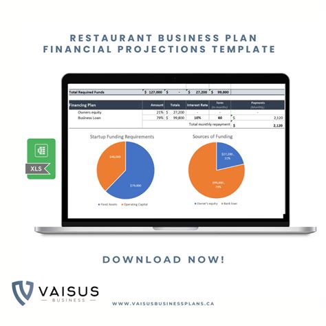 Restaurant Financial Planner Excel Template Profit Analysis