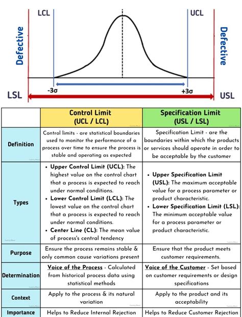 Word Of Advice On Linkedin Uclandlcl Control Limit Vs Uslandlsl