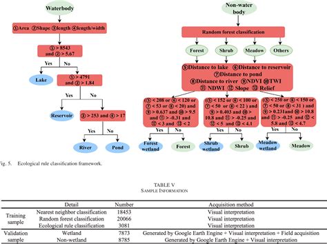 Figure 1 From Fine Extraction Of Plateau Wetlands Based On A Combination Of Object Oriented