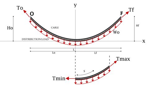 Gold Note The Catenary Curve Ultimate High Fidelity