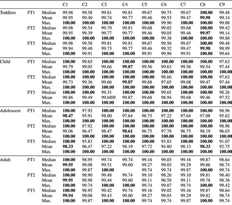 Table 1 From Machine Learning Based Models For Early Stage Detection Of Autism Spectrum