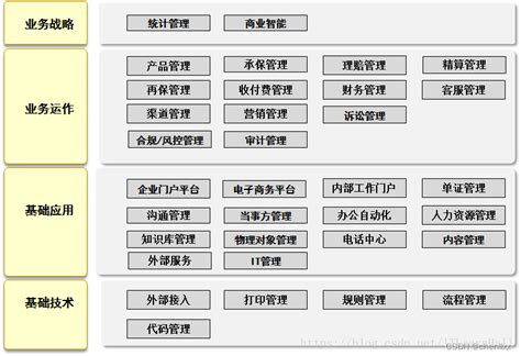 应用架构、业务架构、技术架构和业务流程图详解 应用架构图 csdn博客