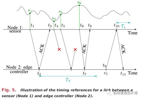 论文推荐 关于6g无线通信时延问题的新观点 知乎