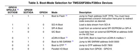 Conflicting Reference Material On Boot Mode Selection GPIO Pins C Microcontrollers Forum
