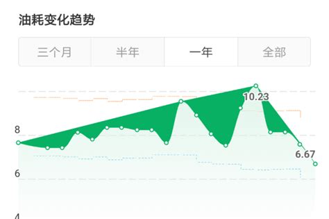 Highcharts Odd Color Filling With Gradient In Highstock Areaspline