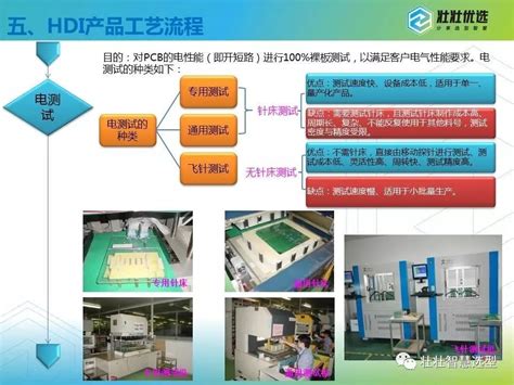关于HDI产品及工艺流程的详细介绍